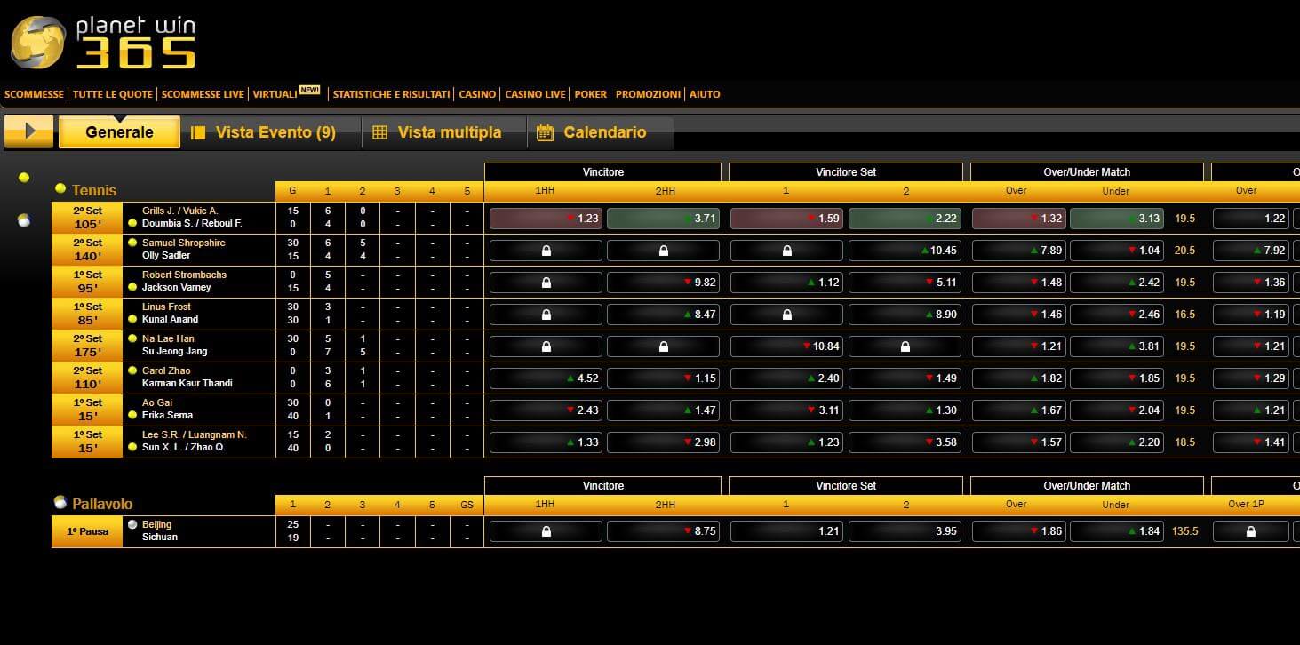 Planet Win 365 ️ Kladionice Ponusa Bonusa, Promo Koda